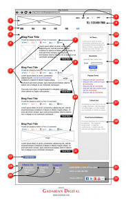 Anatomy of a Blog Page | Gadarian Digital