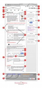 Anatomy of a Blog Post | Gadarian Digital