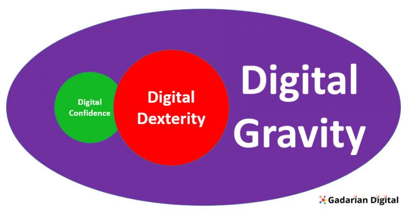 Deliver Digital Enablement With This Framework | Gadarian Digital