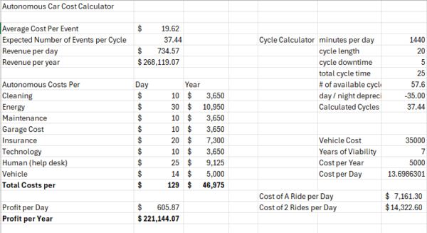 Autonomous Car Math | Gadarian Digital